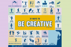 31 Ways To Be Creative [Infographic] - Future Startup
