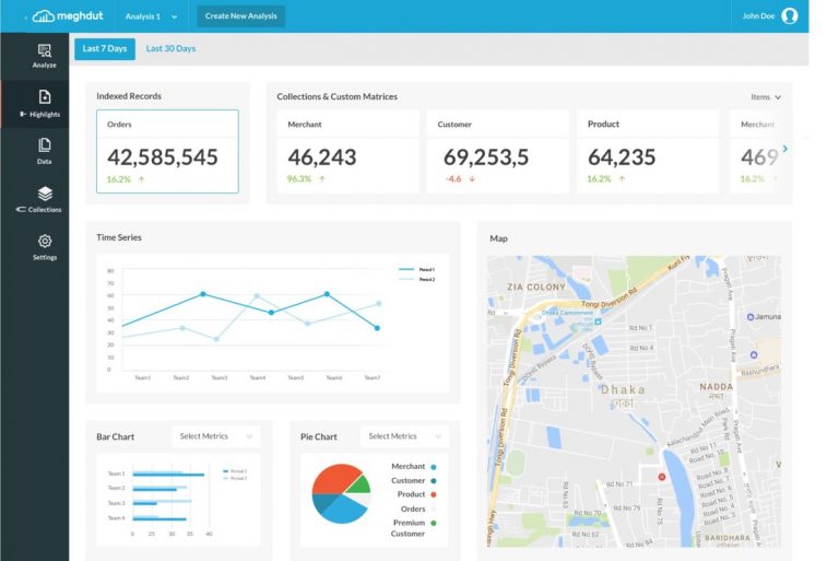 Meghdut Plans Public Beta Launch of Its Analytics Platform at Demo ...